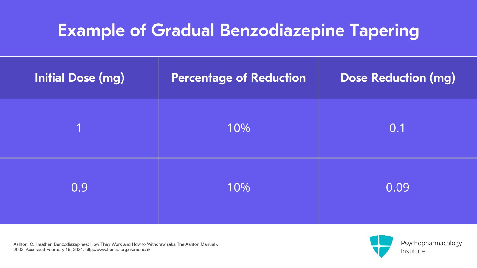 Understanding the Principles of Benzodiazepine Tapering ...